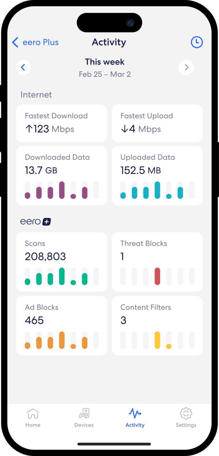 How to get started with your eero Plus subscription – The Download
