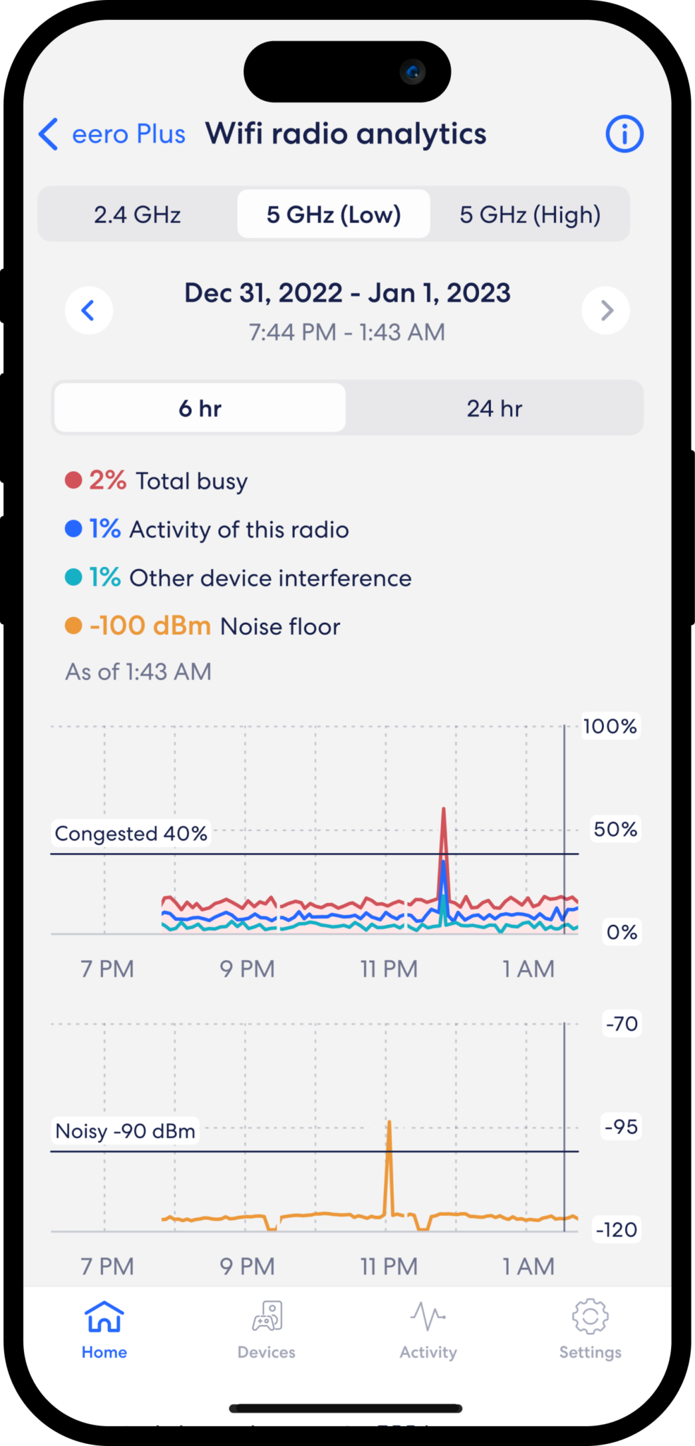 How to get started with your eero Plus subscription – The Download