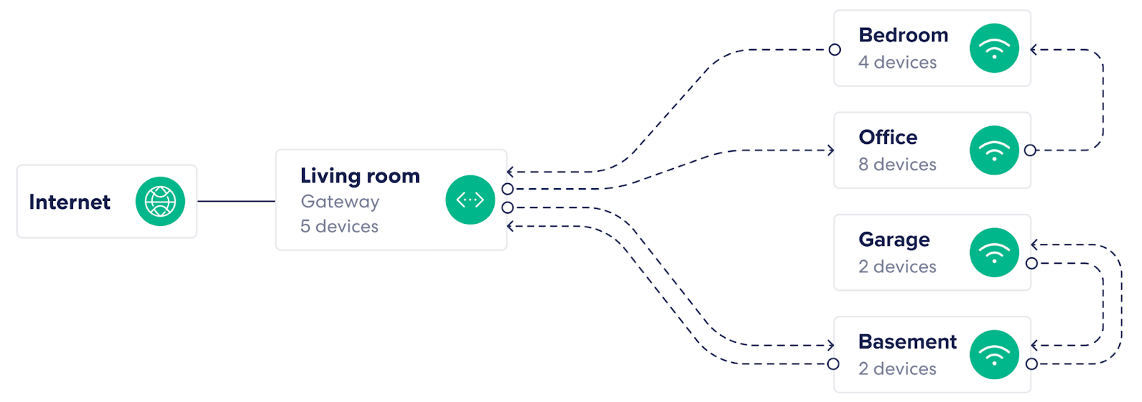 TrueMesh is faster than ever before – The Download
