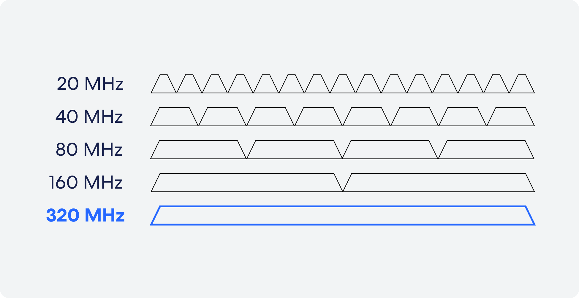 What Is Wi-Fi 7? – The Download