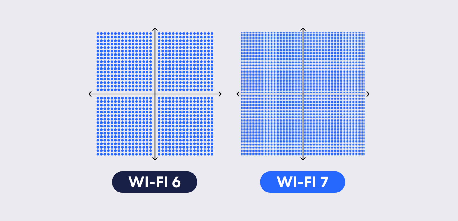 Wi-Fi 7 vs Wi-Fi 6: Key differences – The Download