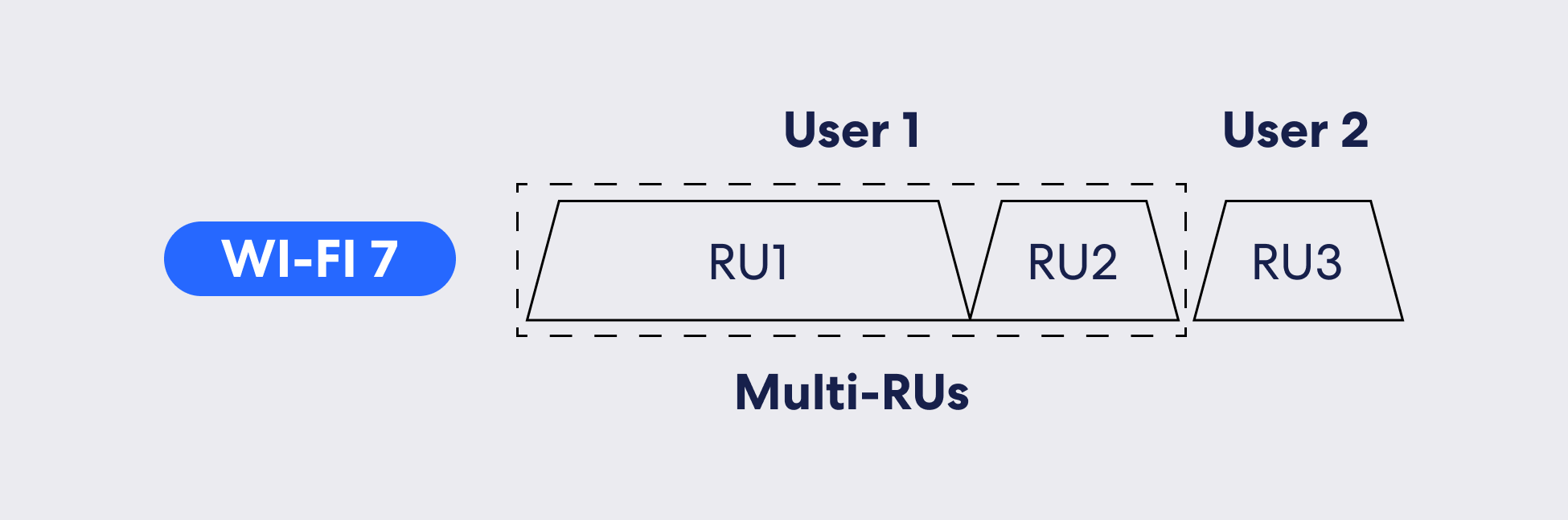 Wi-Fi 7 vs Wi-Fi 6: Key differences – The Download