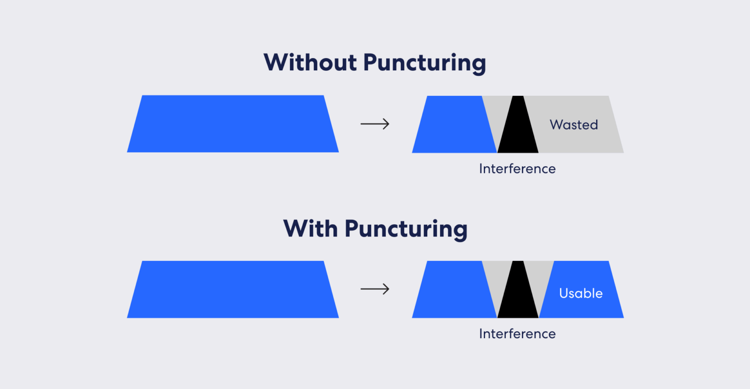 Wi-Fi 7 vs Wi-Fi 6: Key differences – The Download