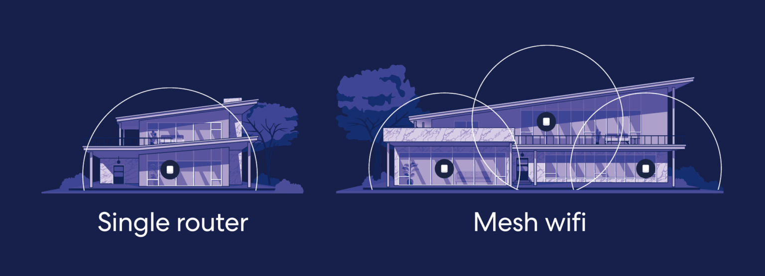 Mesh Wifi vs. Single Router: Which One Is Right for You? – The Download