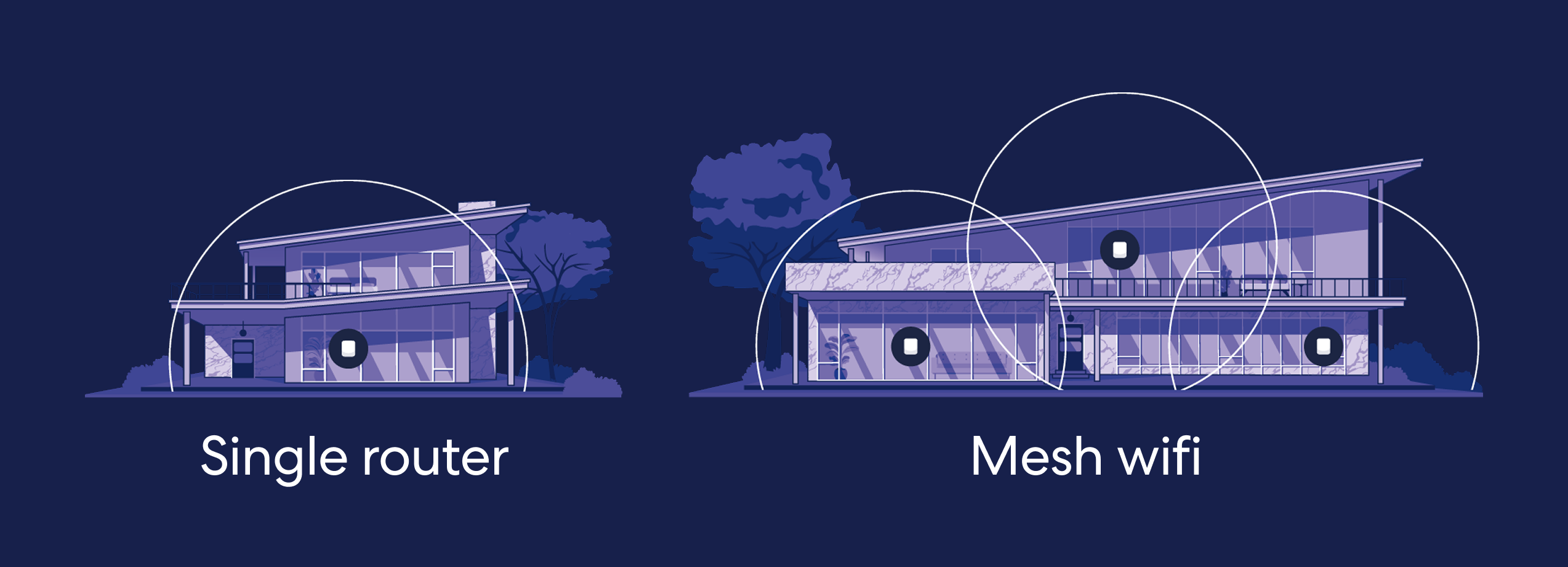 Mesh Wifi vs. Single Router: Which One Is Right for You? – The Download