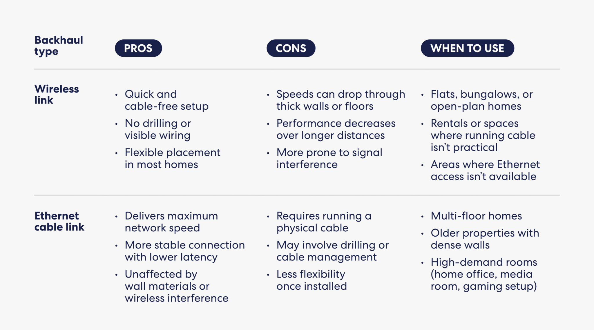 Mesh Wifi with Ethernet Backhaul – The Download